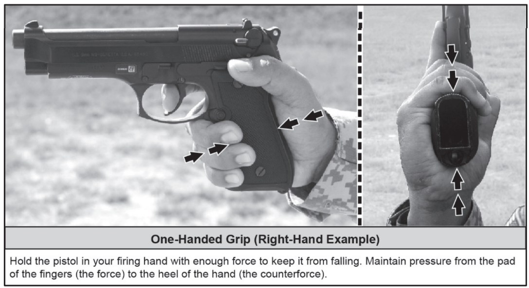 Basic Marksmanship – Firearm Safety Team (FST)
